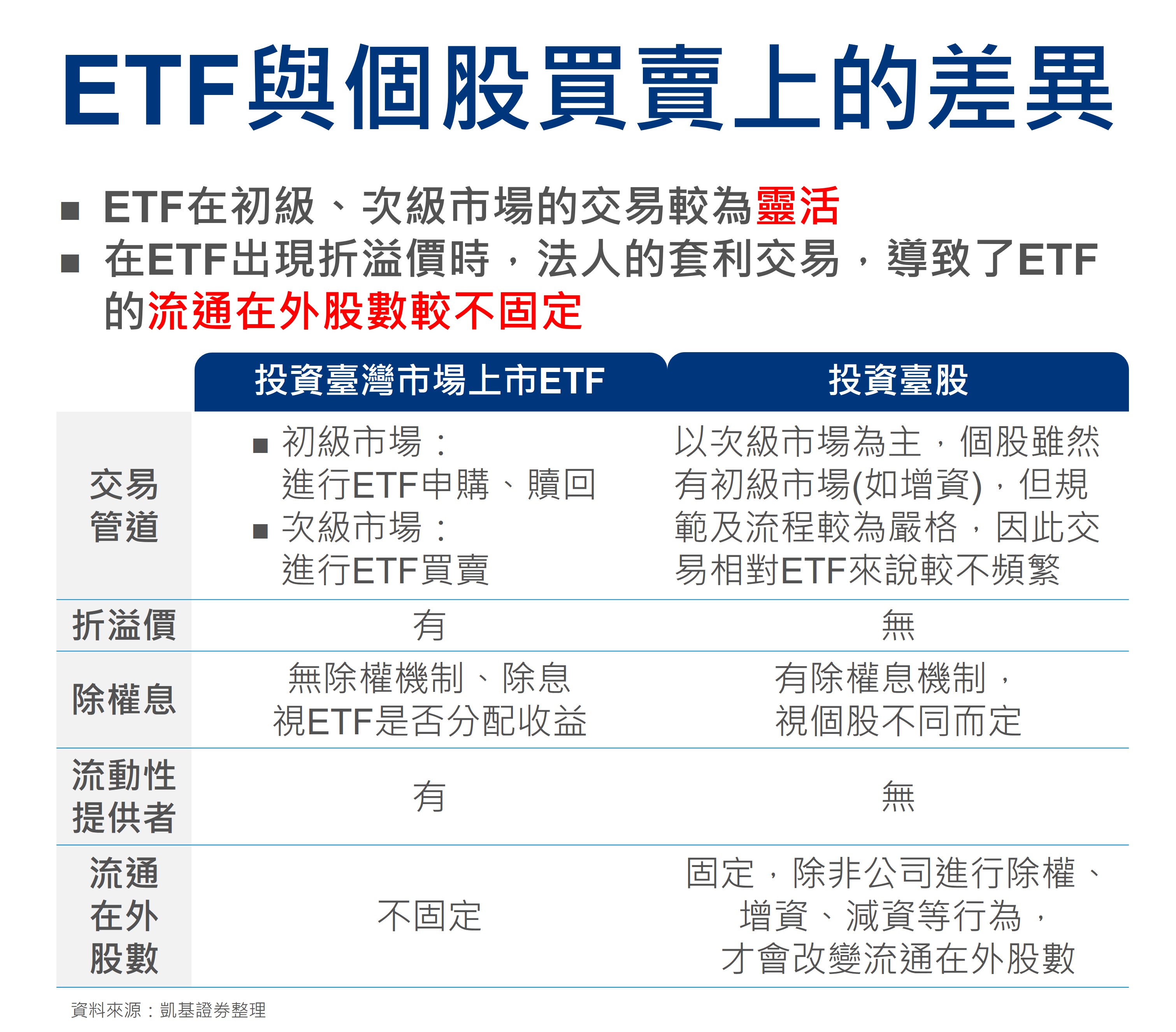 ETF智慧投